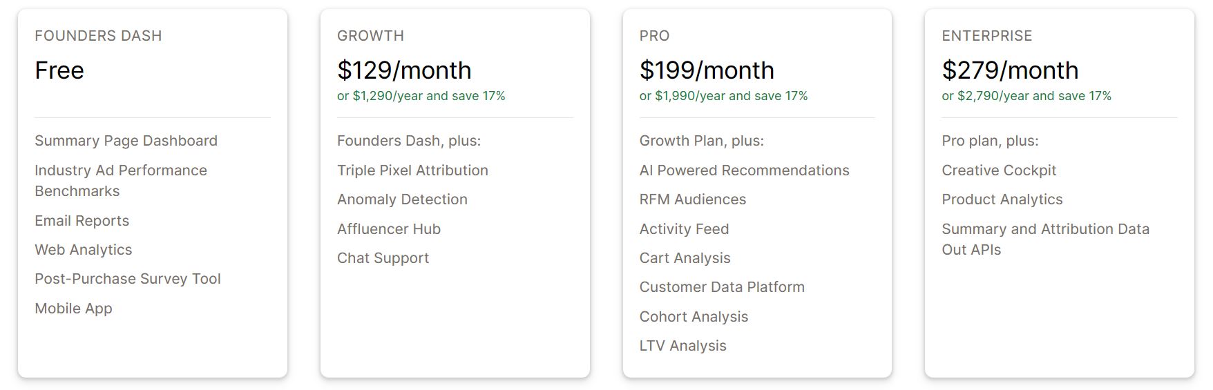 Triple Whale review 🐳 (2024): Is it worth it?